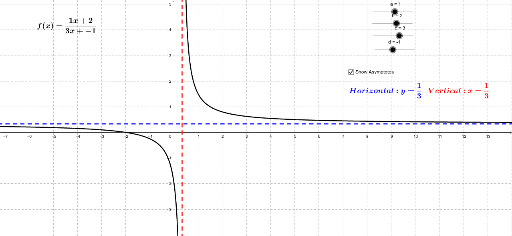 Rational Function Exploration – GeoGebra