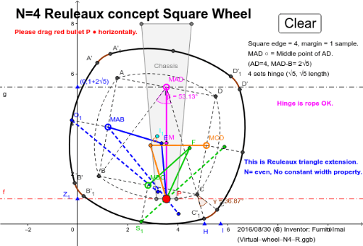 N=4 Reuleaux concept Square Wheel – GeoGebra