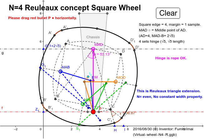 N=4 Reuleaux concept Square Wheel – GeoGebra