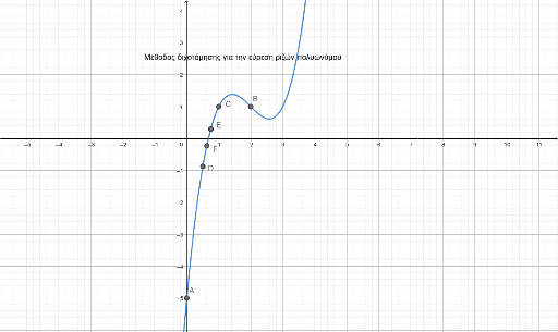 bisection method on polynomial – GeoGebra