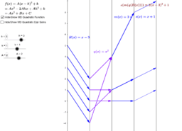 Graphs and Mapping Diagrams – GeoGebra