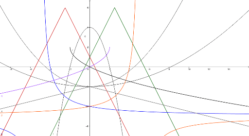 Functional Art Part A – GeoGebra