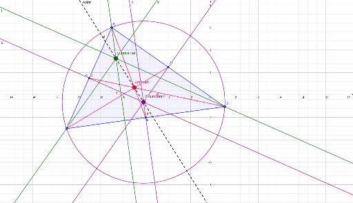 fixed geometry – GeoGebra