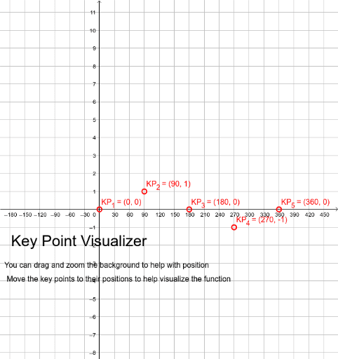 Key Point Visualizer I – GeoGebra