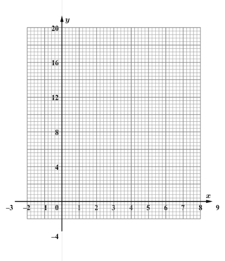 Graph Plotter 2020 – GeoGebra