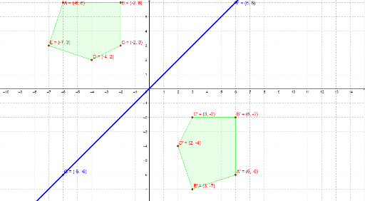 Polygon – GeoGebra