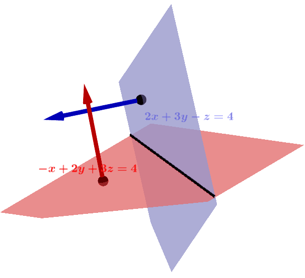 Two Planes – GeoGebra