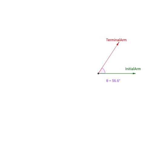Initial, Terminal, Quadrants – GeoGebra