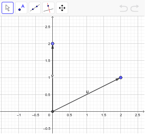 Construct The Orthogonal Projection – Geogebra