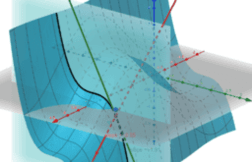 Visualizing the Directional Derivative – GeoGebra