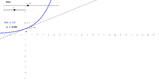 Exponential Functions - gradient – GeoGebra