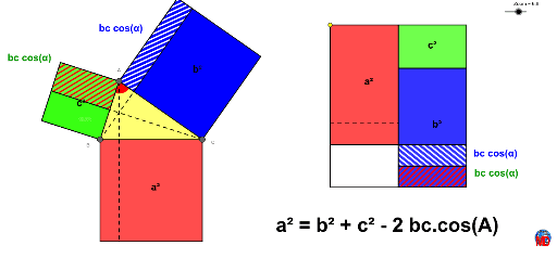 Law of cosine in visual – GeoGebra