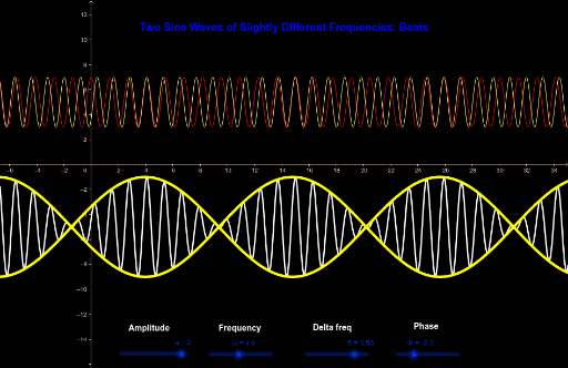 Sine Wave Beats – GeoGebra
