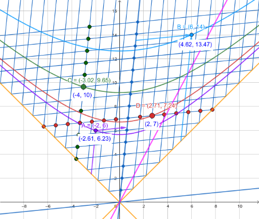 Lorentz Transform – GeoGebra