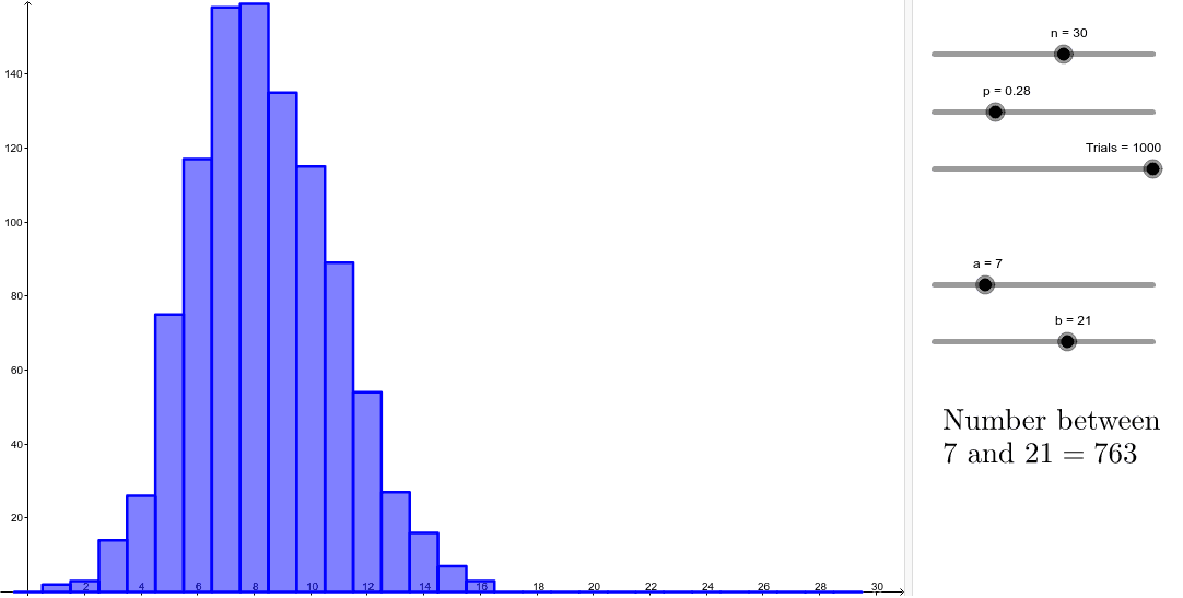 Binomial Distribution Simulation – GeoGebra Binomial Distribution Simulation – GeoGebra