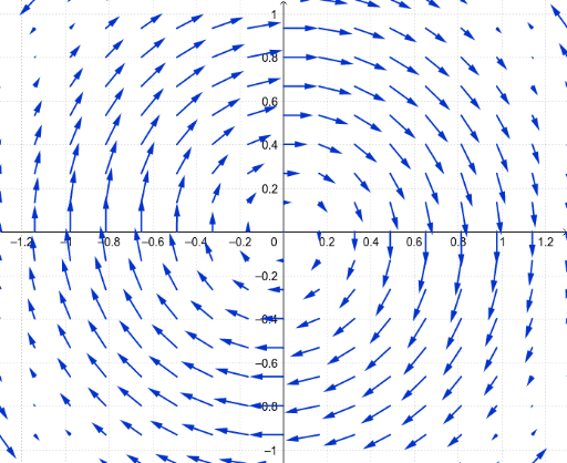 Magnetic field in 2D – GeoGebra