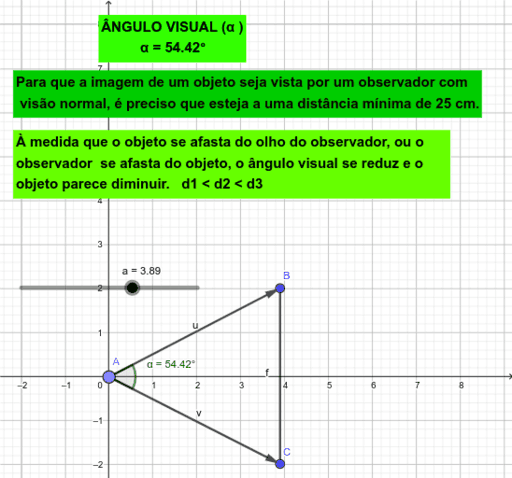 Ângulo Visual – GeoGebra