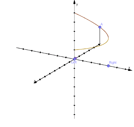 Volume - the Shell Method – GeoGebra