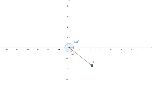 Angles of Rotation in the Coordinate Plane – GeoGebra