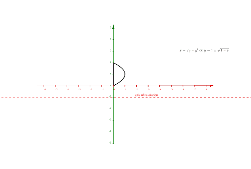 math171_7_3_shells – GeoGebra