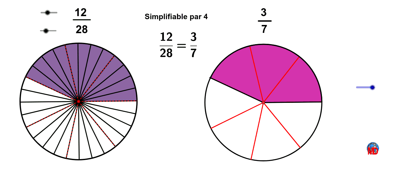 Simplification of fractions – GeoGebra