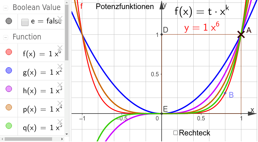 Typ Potenzfunktion – GeoGebra