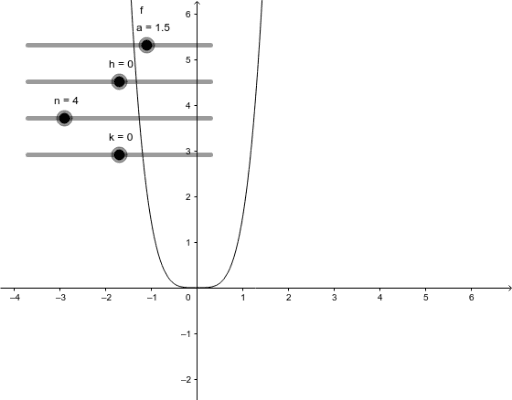 nth degree 0 to 20 transformations – GeoGebra
