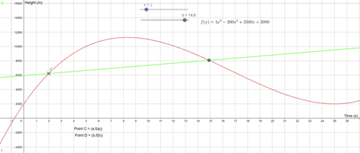 Unit 2 Topic 4_5 AROC and IROC 03 – GeoGebra