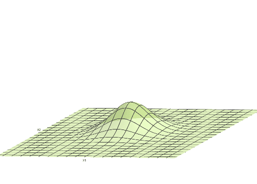 Bivariate Standard Normal Distribution – GeoGebra
