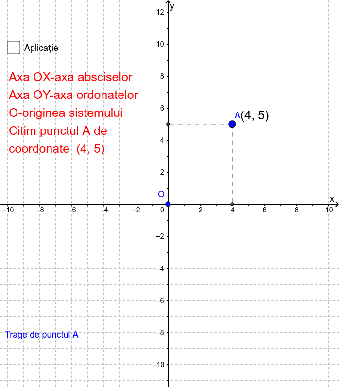Reprezentarea punctelor în plan – GeoGebra