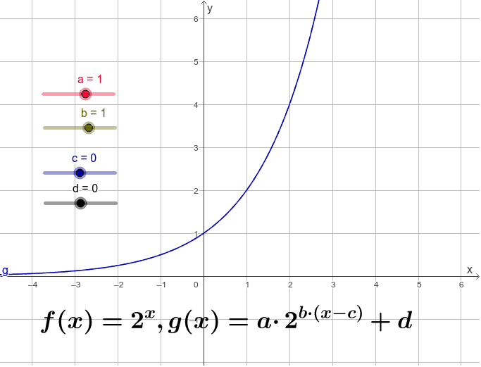 HPG Transformation einer Exponentialfunktion – GeoGebra