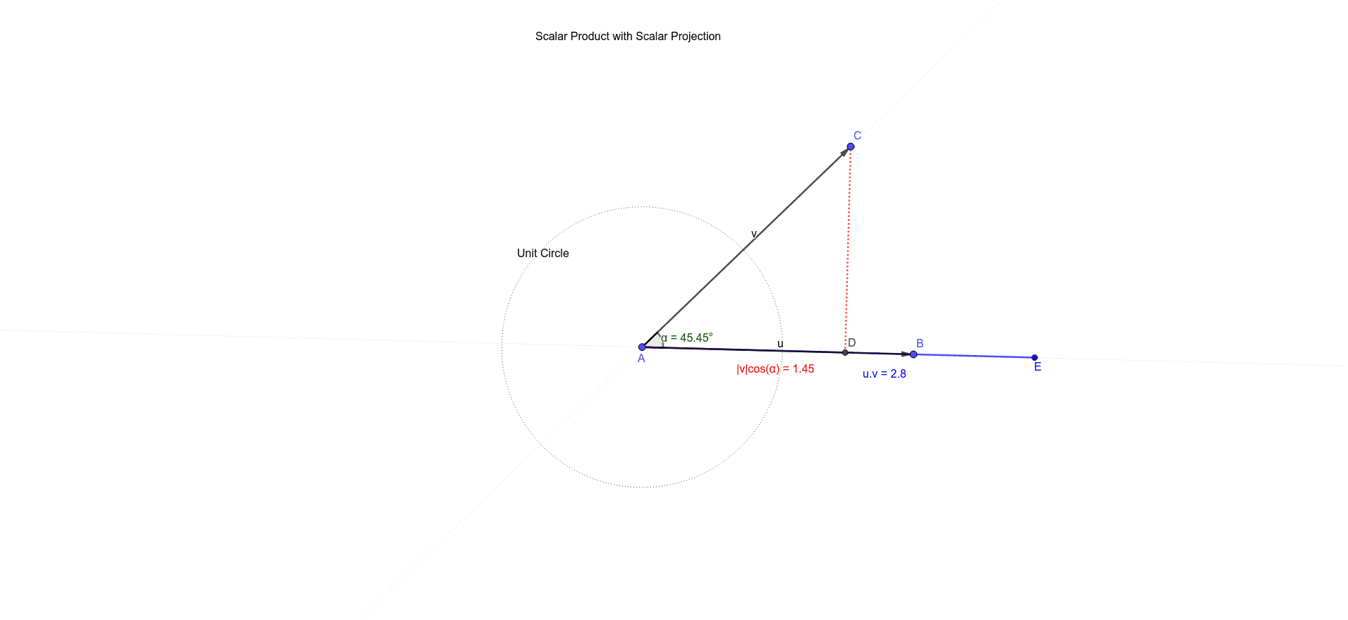 Scalar Product with Scalar Projection – GeoGebra
