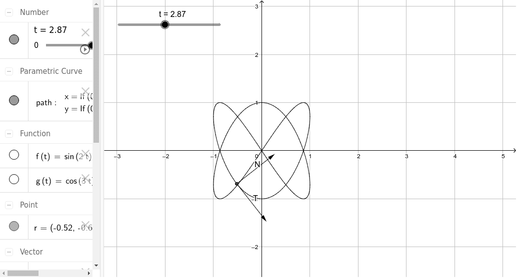 Tangent and Normal vectors – GeoGebra