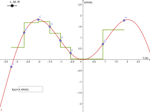 Stair-step approximation of function – GeoGebra