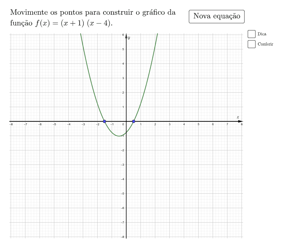 Gráficos E Equações Da Função Quadrática Geogebra