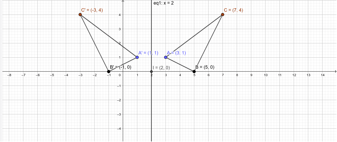 Reflection of a triangle – GeoGebra