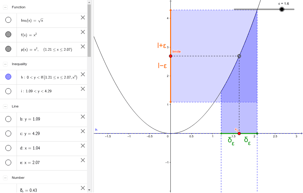 definizione di limite – GeoGebra