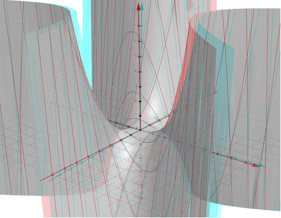 Monkey Saddle – GeoGebra