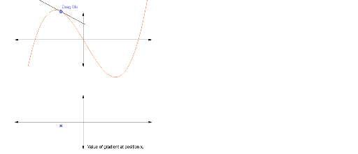 Gradient Function – GeoGebra
