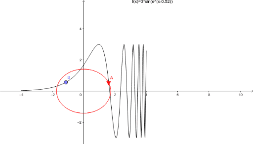 Point Animation – GeoGebra