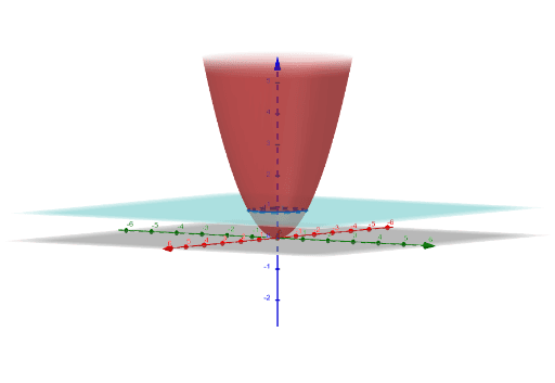 Cross-section and level curves – GeoGebra