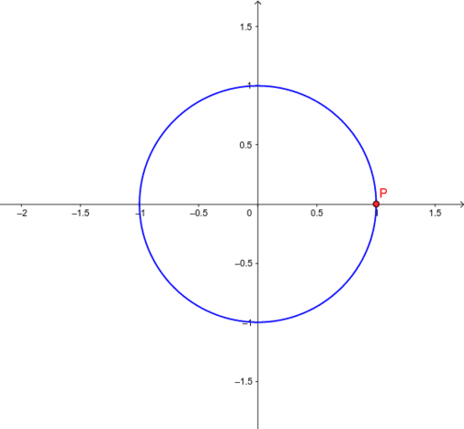 Complex Curves – GeoGebra