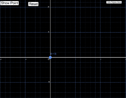 Adding Complex Numbers on the Complex Plane – GeoGebra