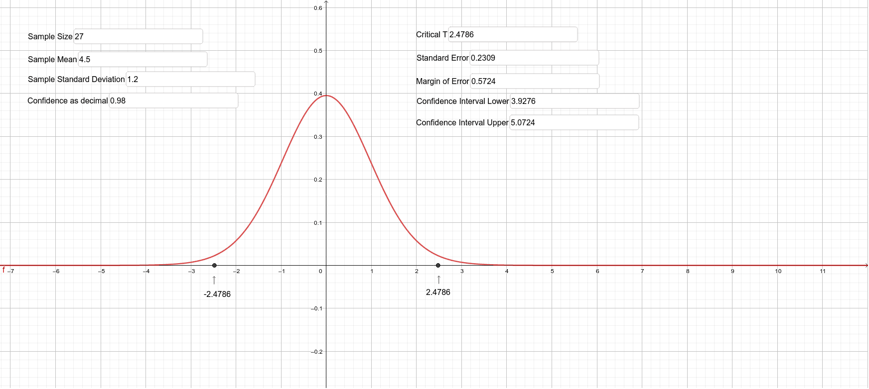 T Distribution Confidence Interval – GeoGebra
