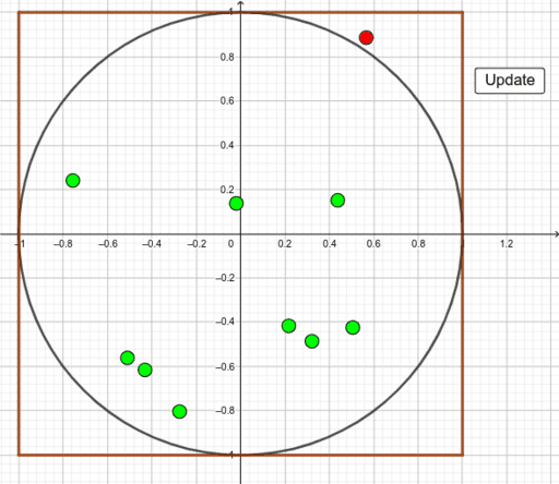 Estimating Pi by "throwing darts" – GeoGebra