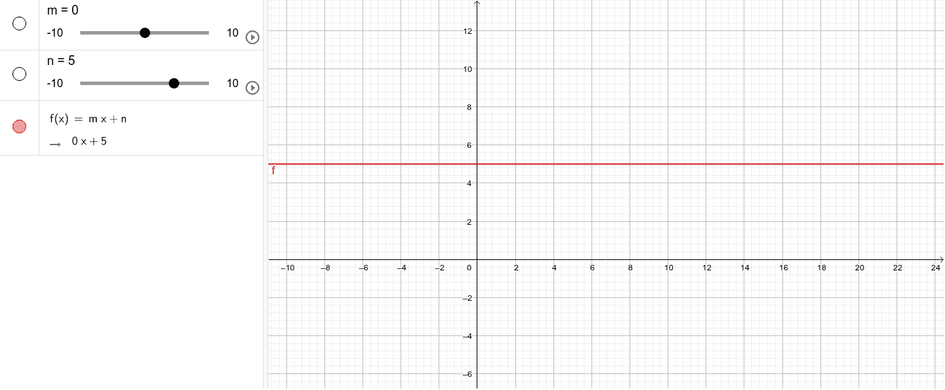 affine function- ejercicio 5 d) – GeoGebra