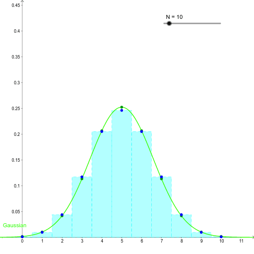 PHYS316 Binomial Distribution vs. Normal Approximation – GeoGebra