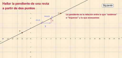 Hallar la pendiente de una recta a partir de 2 puntos – GeoGebra