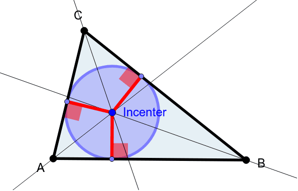 Incircle of a Triangle – GeoGebra
