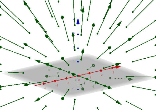 Graficadora de campos vectoriales en R3 – GeoGebra